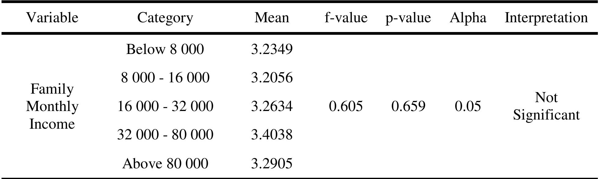 (PDF) Financial Literacy of Senior High School Students in Bacolod City