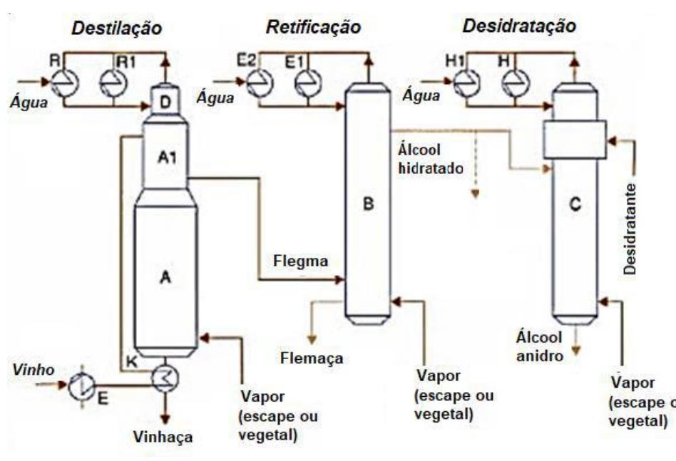 Diagram of a typical distillation column. the diagram of a