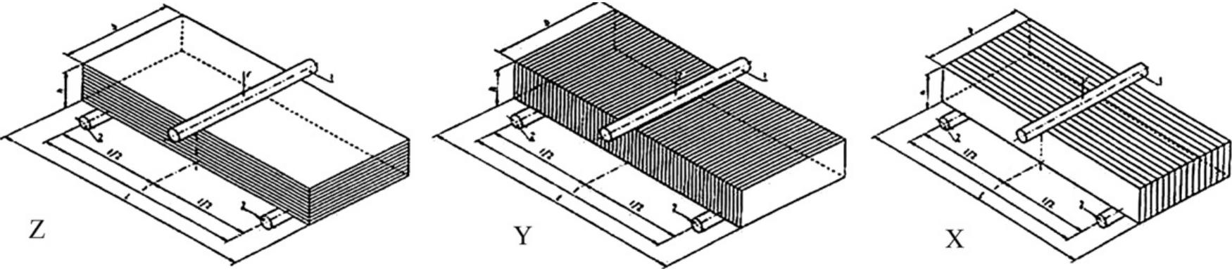 Schematic representation of oriented sample tests used for