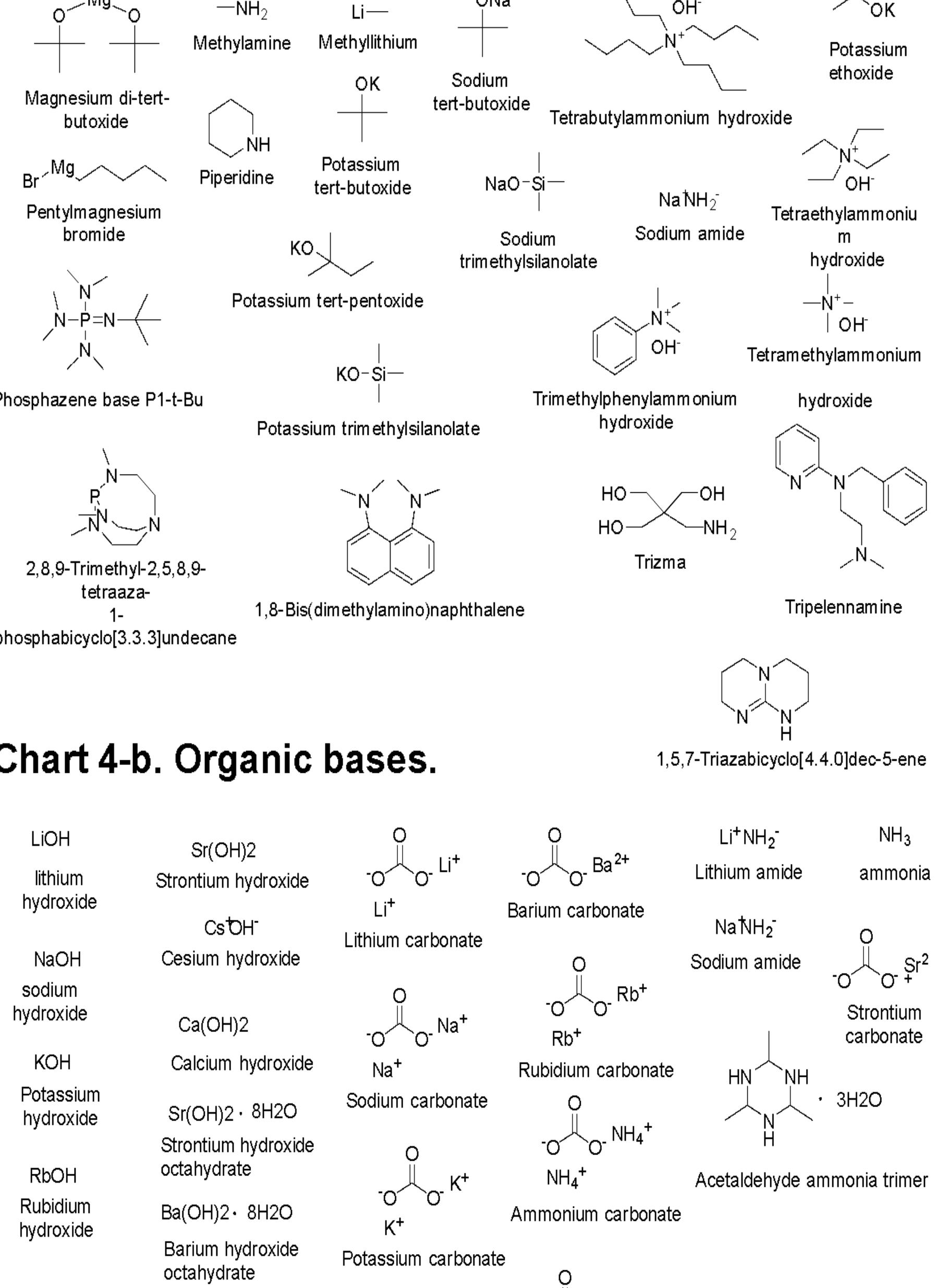 Figure 3 - COMMON ACIDS AND BASES FOR ORGANIC SYNTHESIS