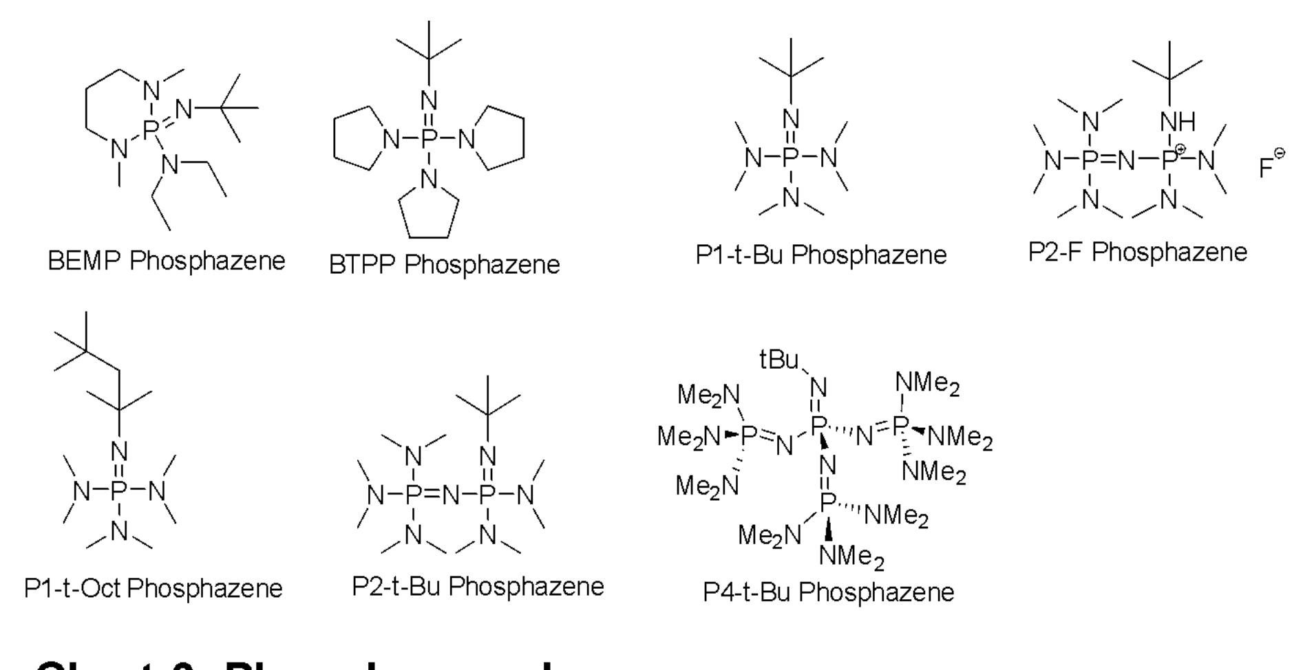 Figure 5 - COMMON ACIDS AND BASES FOR ORGANIC SYNTHESIS