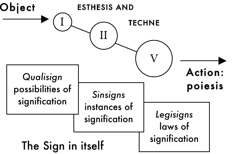 ‘igure 31. a simple model of proto-semiosis with icons only.