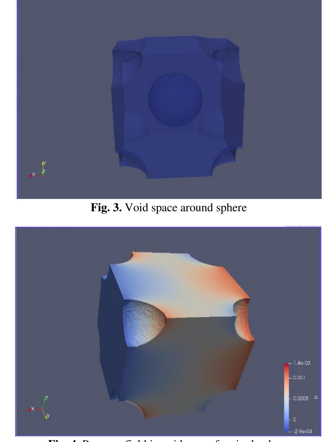 Figure 3 Absolute Permeability Calculation By Direct
