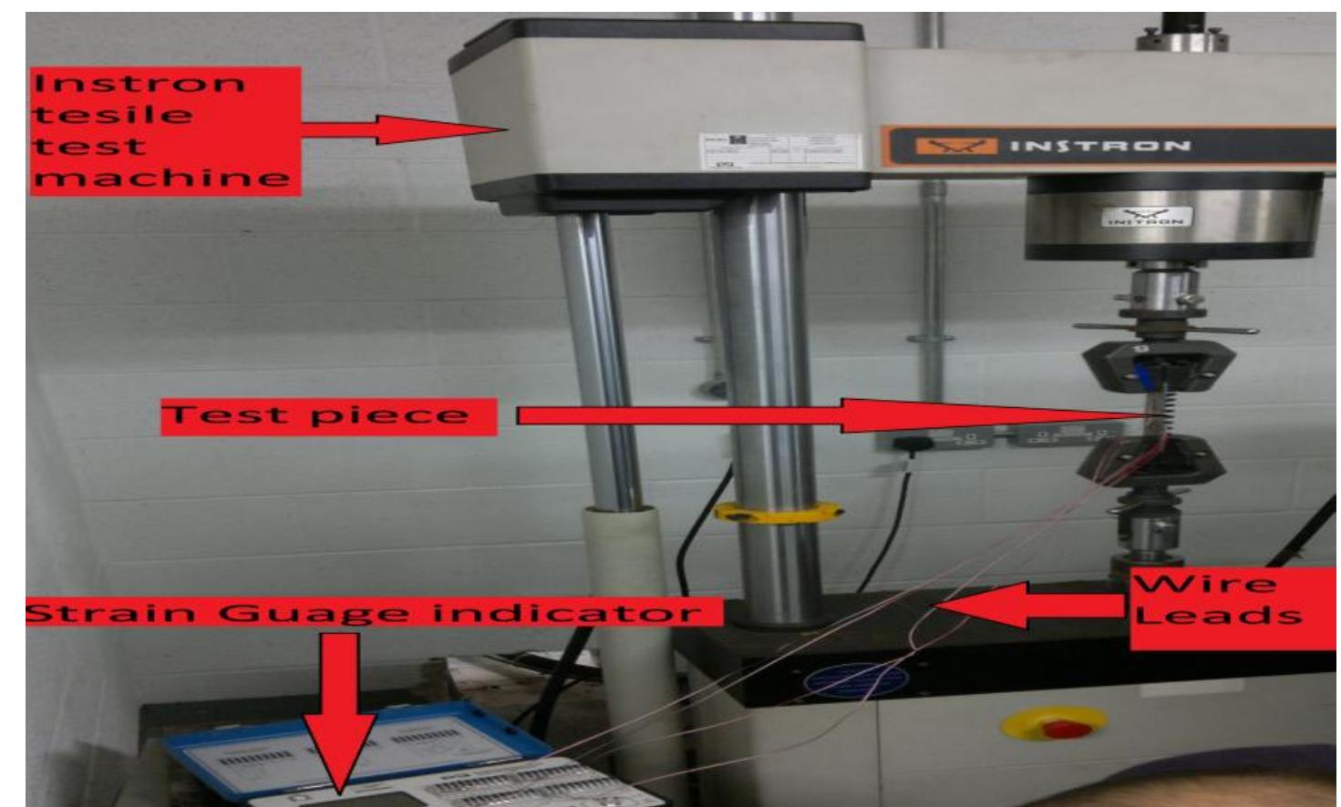 Figure 2 - from Experimental Application of Strain Gauge