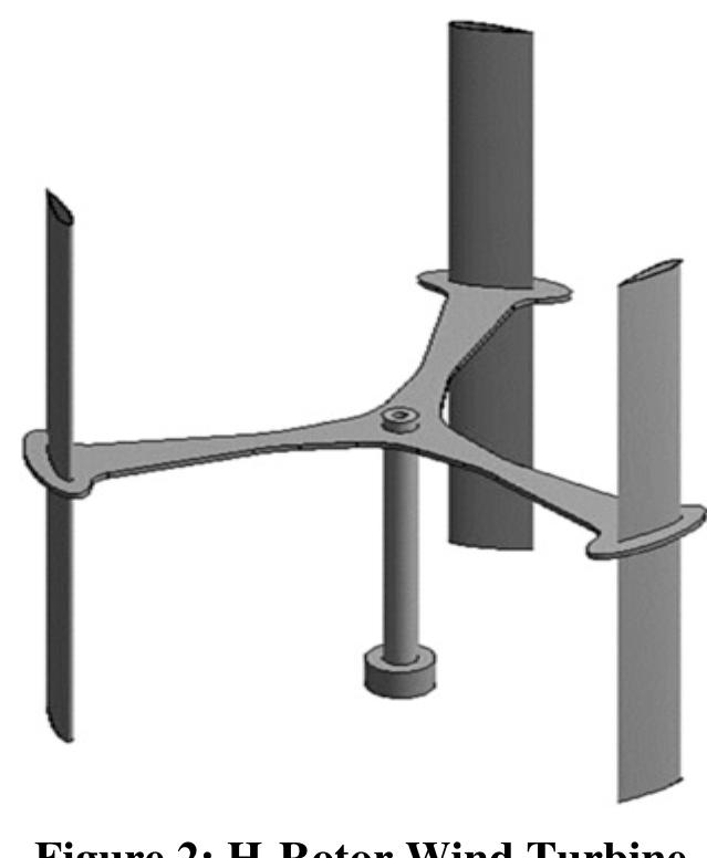 And continuous vibrations and this impact is known as vortex