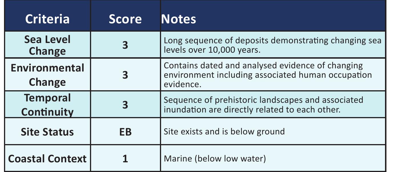 Diagram showing cross section through the submerged
