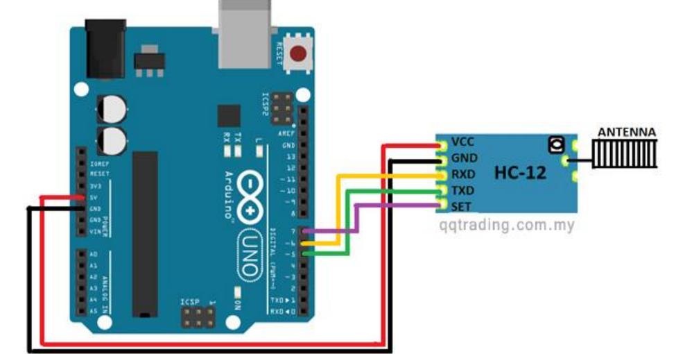 The rf 433 hc12 combined with arduino uno microcontroller.
