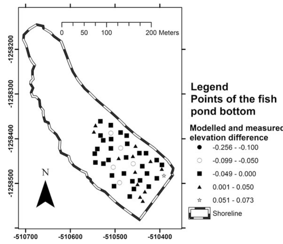 Difference of the elevations of the surveyed points and