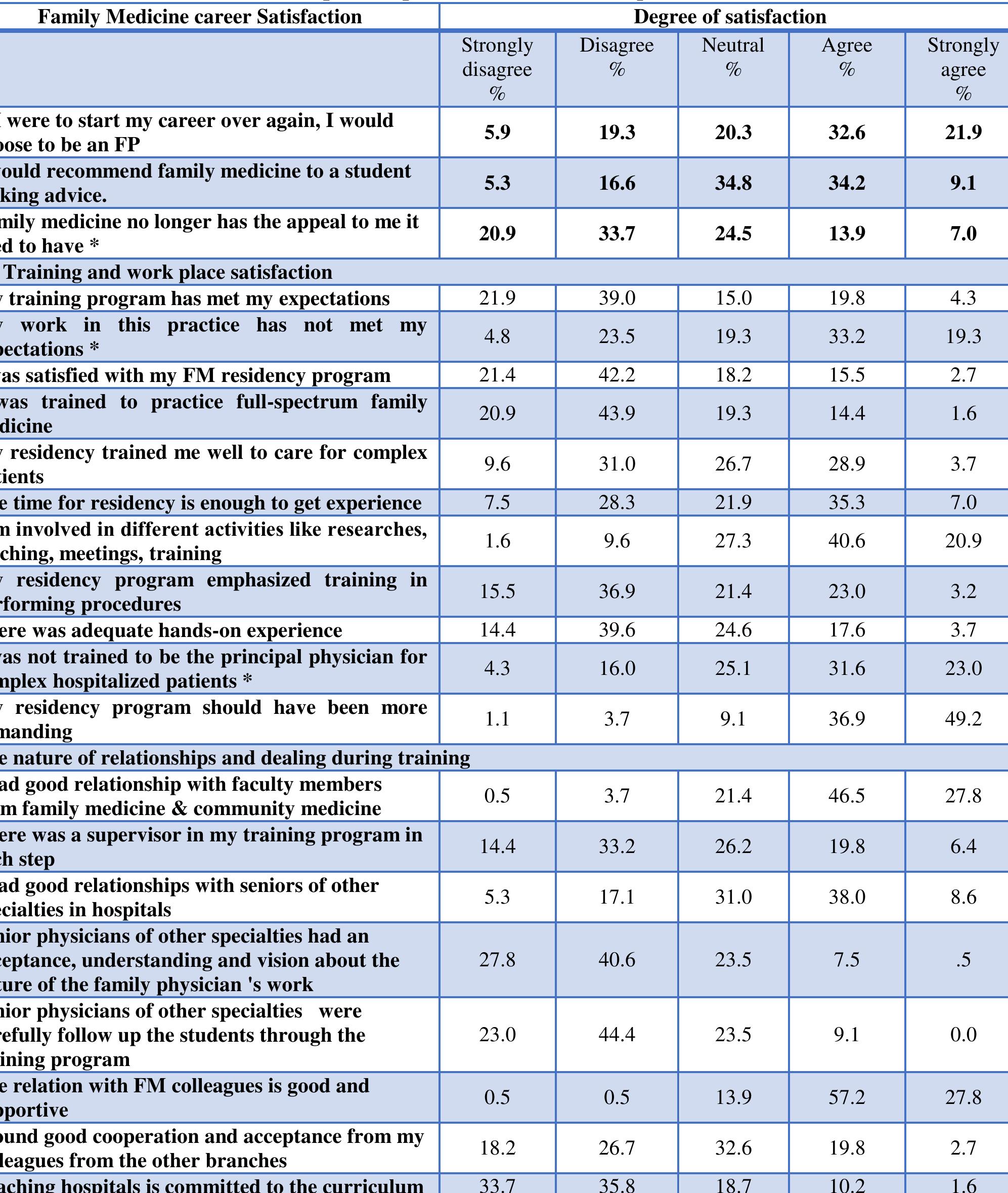 Participant responses to likert-scale questions.