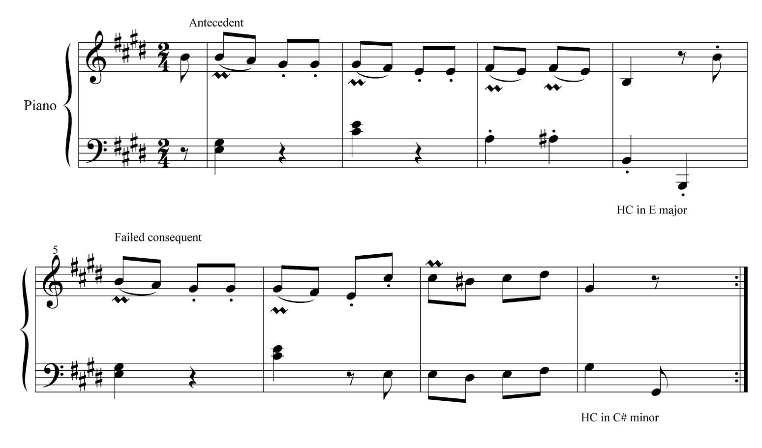 Movement under consideration, the finale of haydn’s sonata