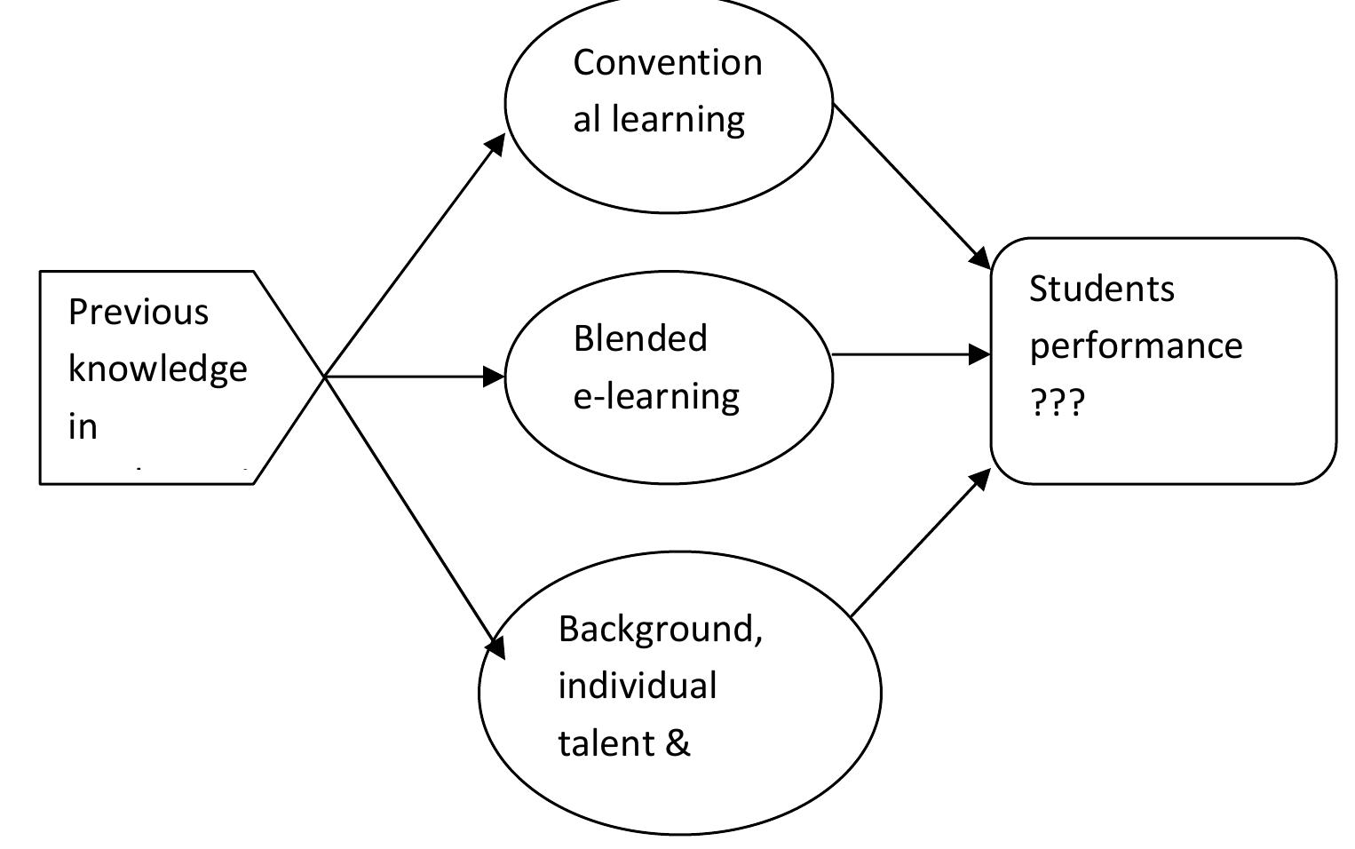-2: analytical framework model for e-learning infusion -2: analytical framework model for e-learning infusion