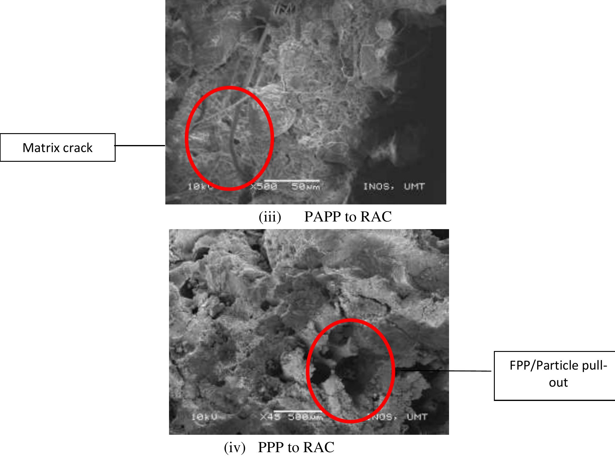 Figure 7 - Compressive Strength, Defects and Leaching