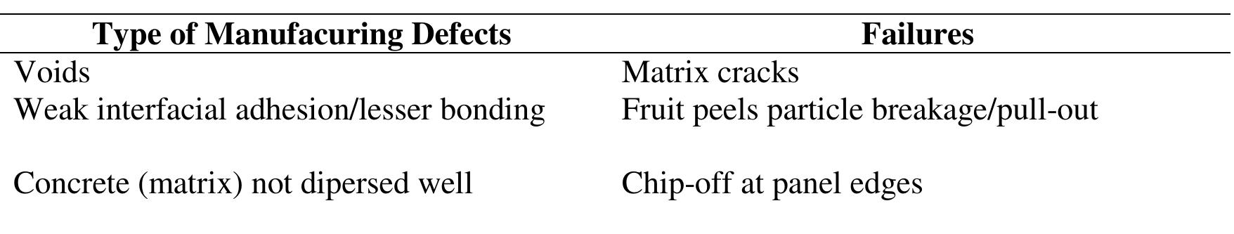 Types of manufacturing effects and failure