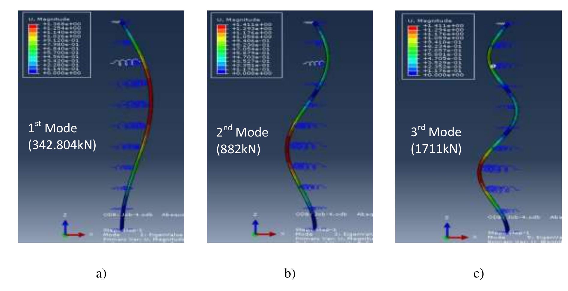 Figure 6 - Analysis of Buckling and Post Buckling of Piles