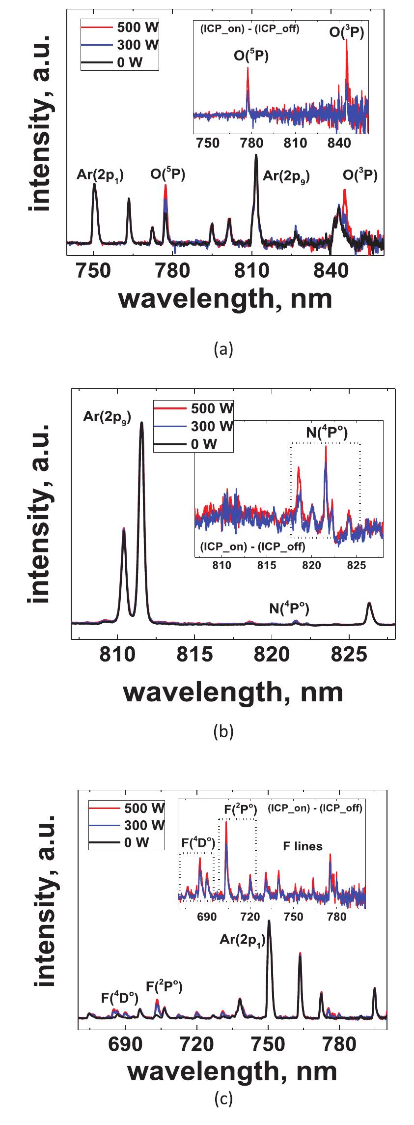 Figure 3 - from Lopaev 2017 J. Phys. D Appl. Phys.