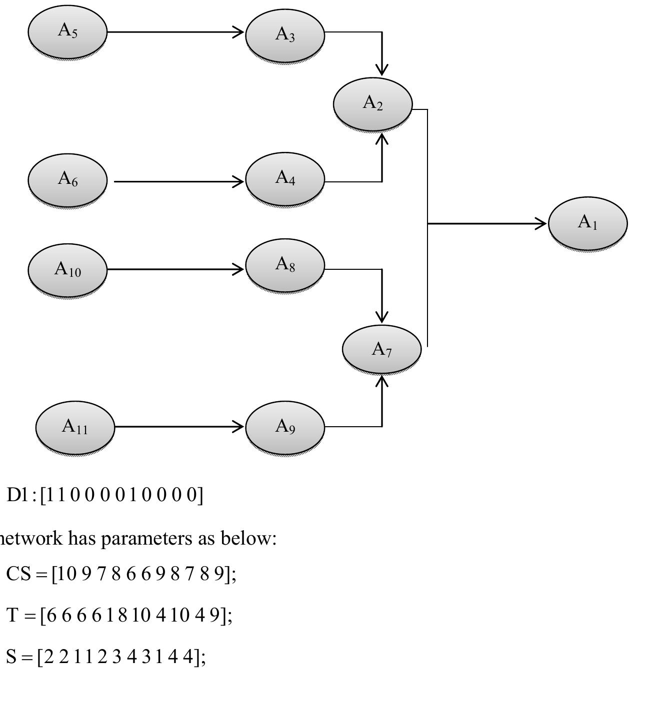 Supply chain network example