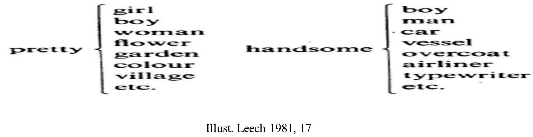 (PDF) The Meaning of Meaning: Leech's Seven Types of Meaning in ...