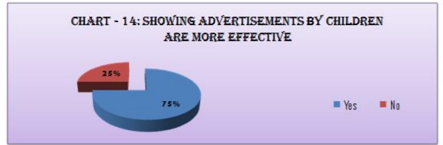 Chart 14: showing advertisements by children are more