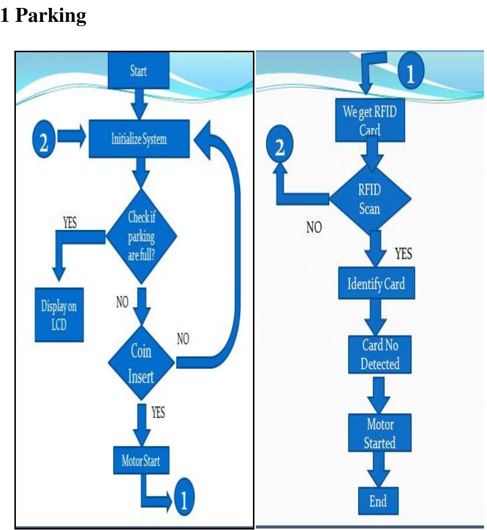 Flowchart of parking of a vehicle 2.1.5 dc motor: dc motor