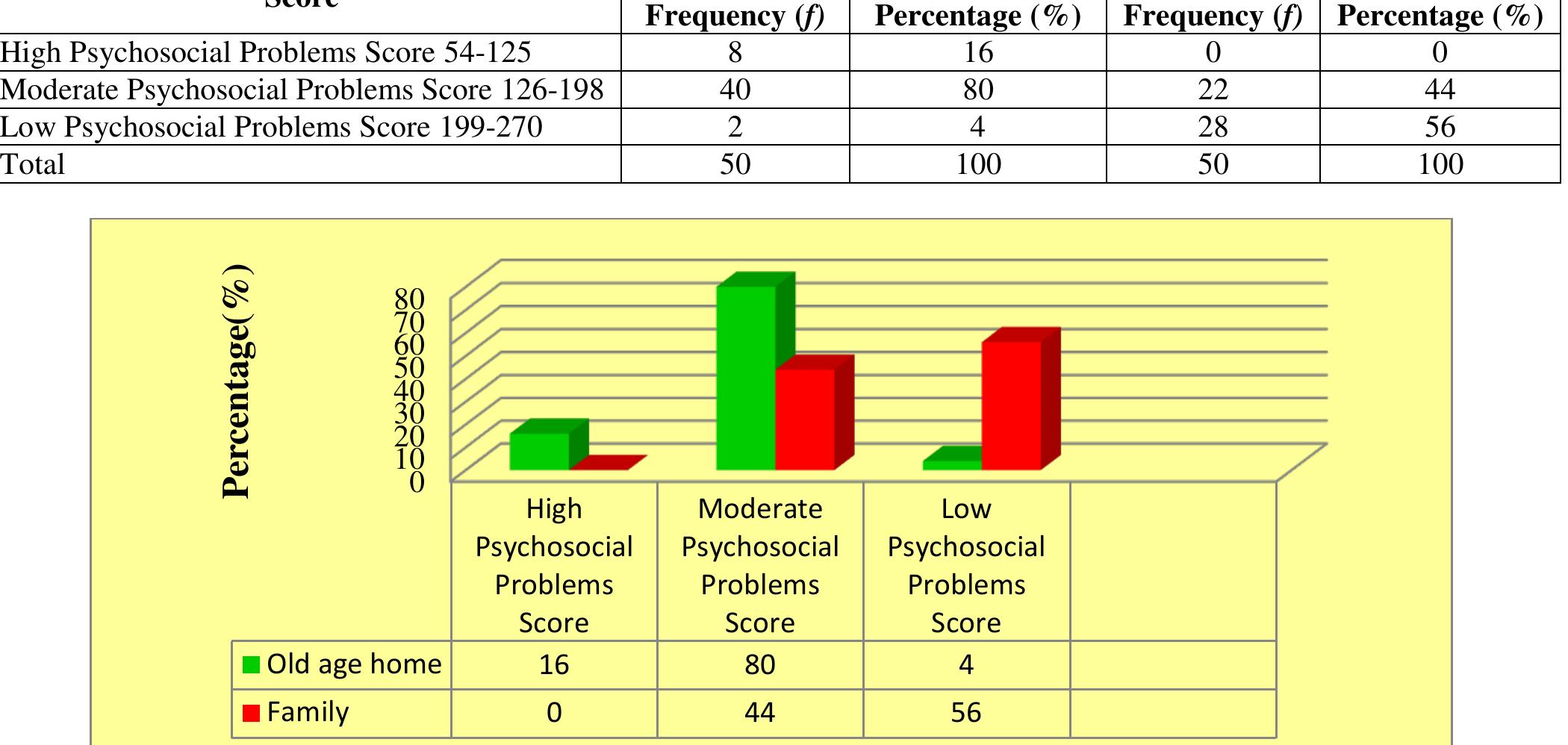 Clustered column diagram shows the distribution of