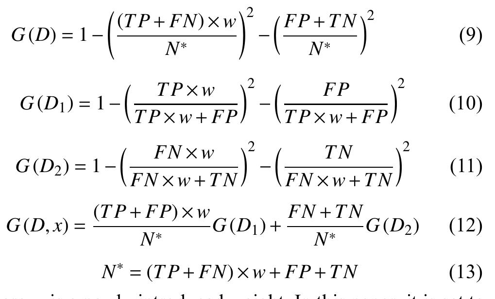 Ii illustrates the meaning of weighted gini index method