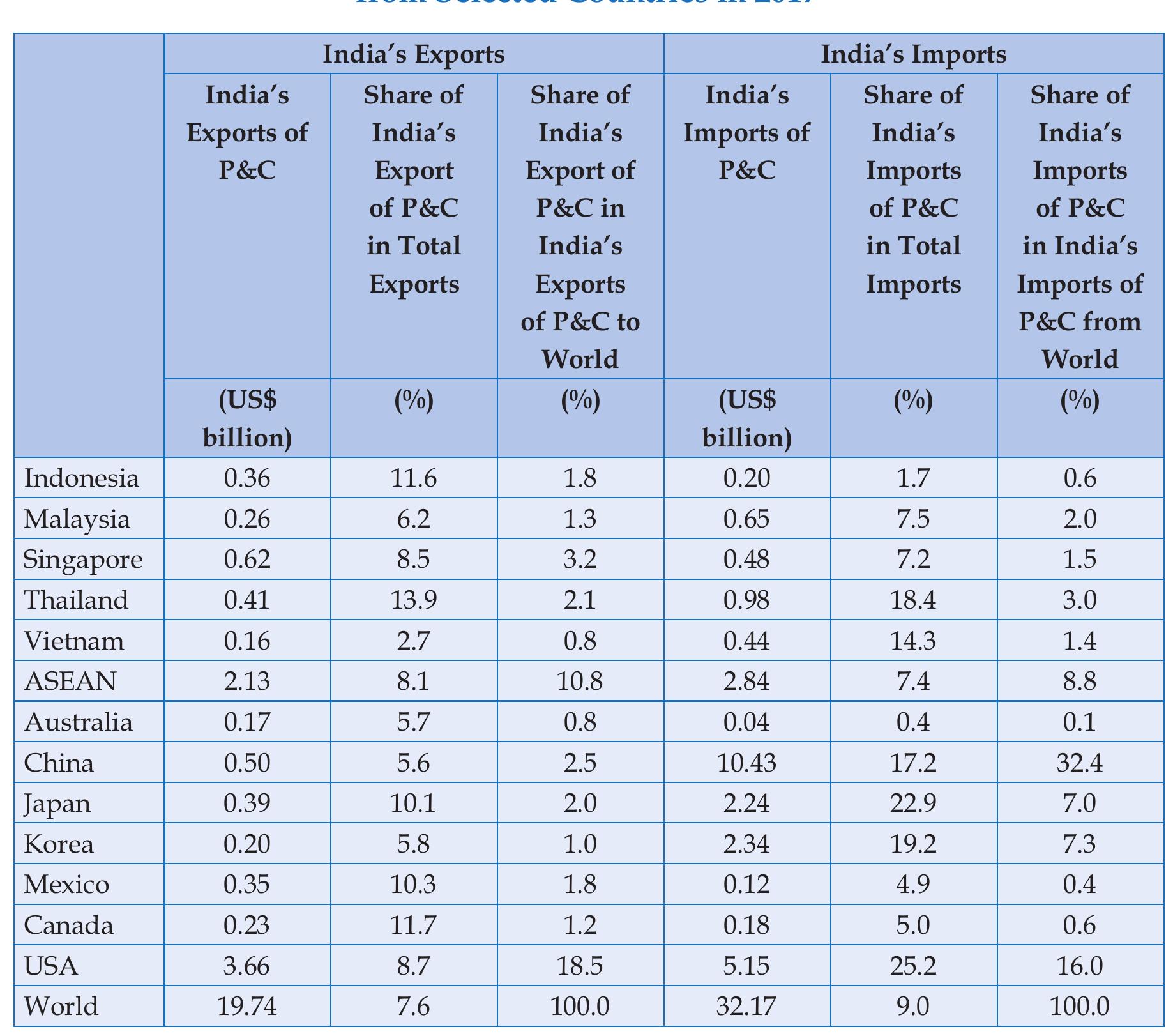 Note Classification Of Parts And Components Is Based On