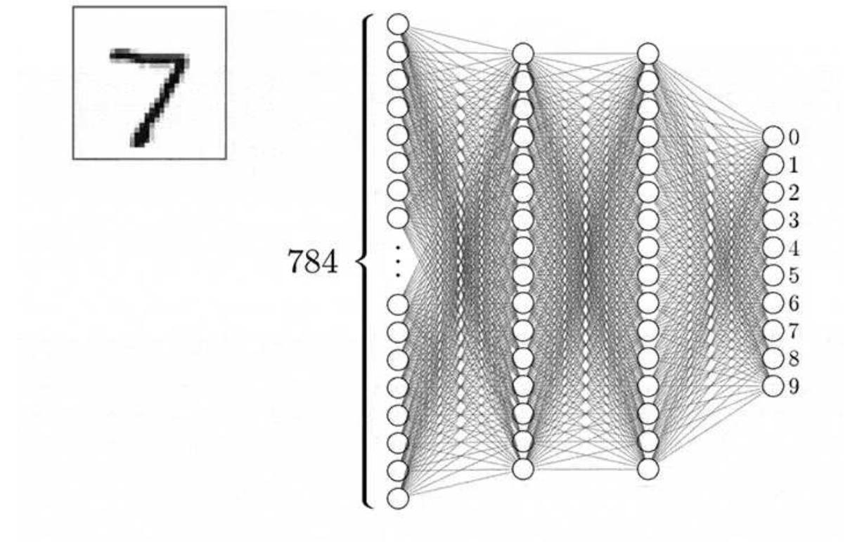 Convolutional Neural Network Architecture Source 3b1b