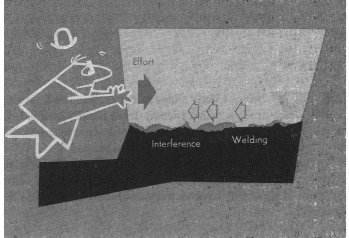 -1. friction of a sliding body is equal to the force