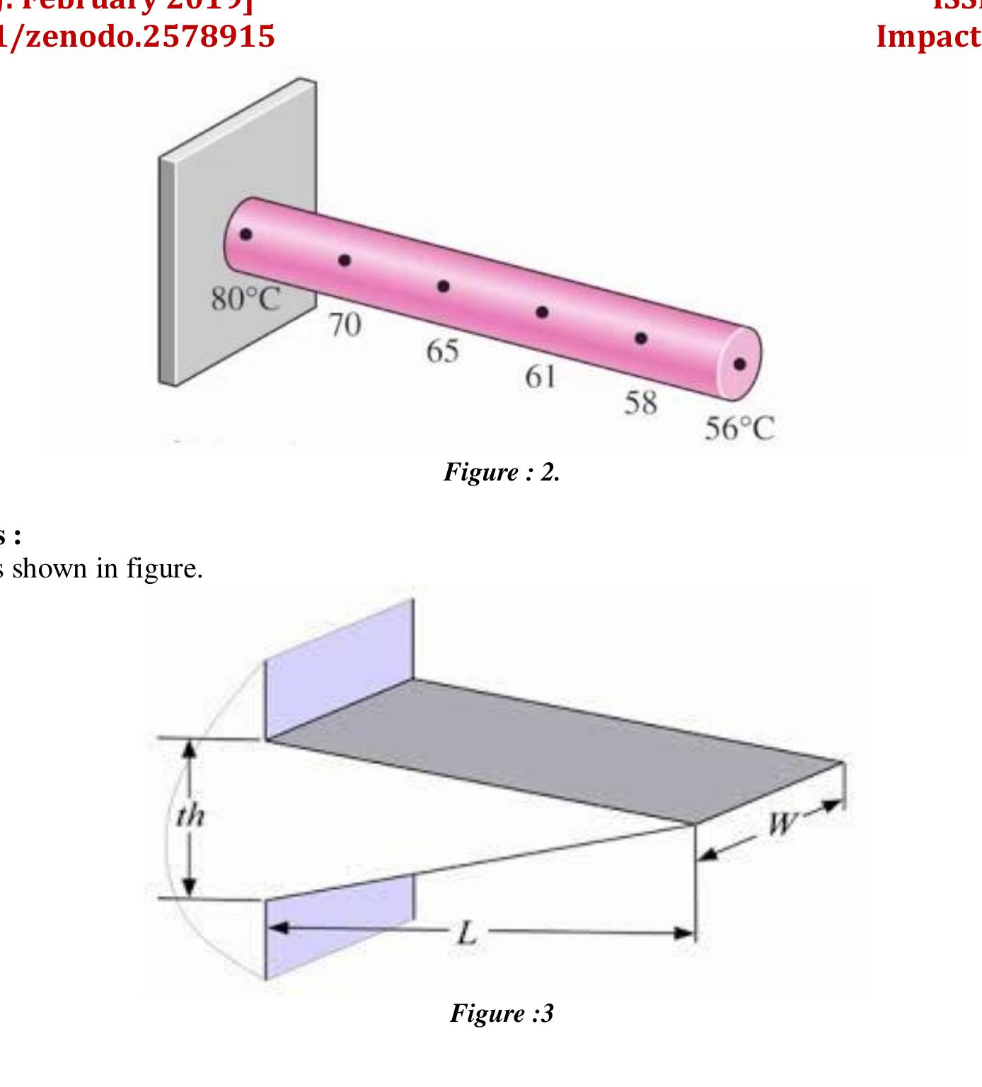 Figure 3 - A BRIEF OVERVIEW OF APPLICATION OF EXTENDED