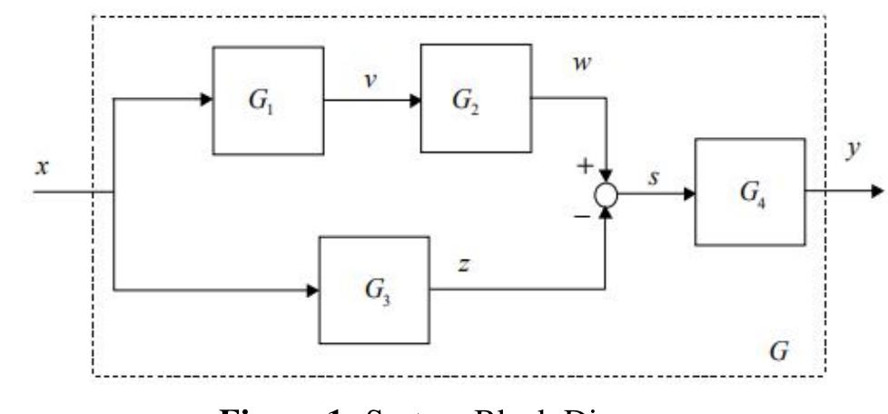 Different processes can be represented through block