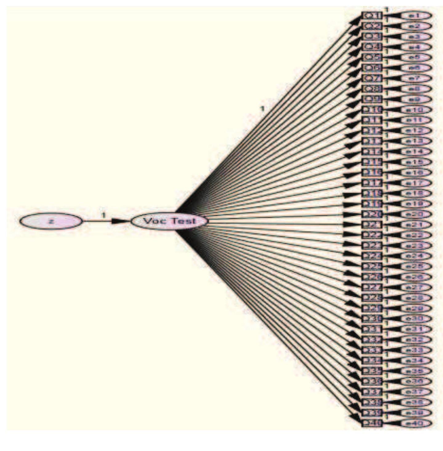 Appendix b: path diagram and fit measures in the validation