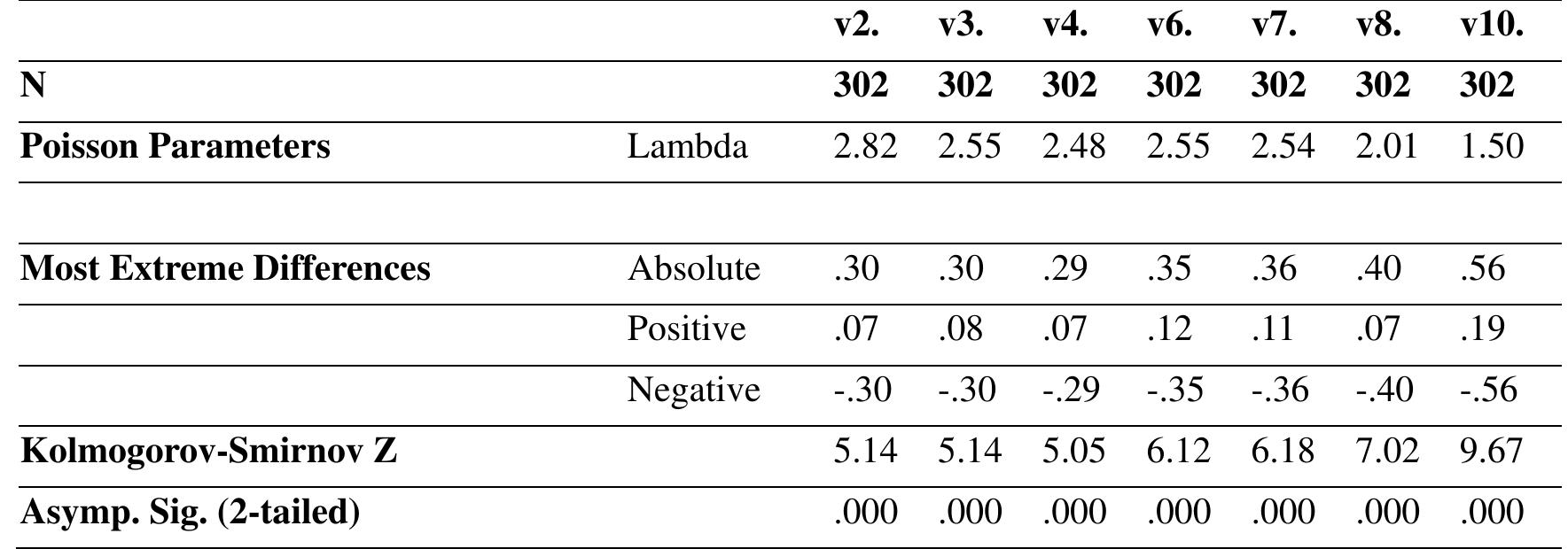 The one-sample kolmogorov-smirnov test - poisson