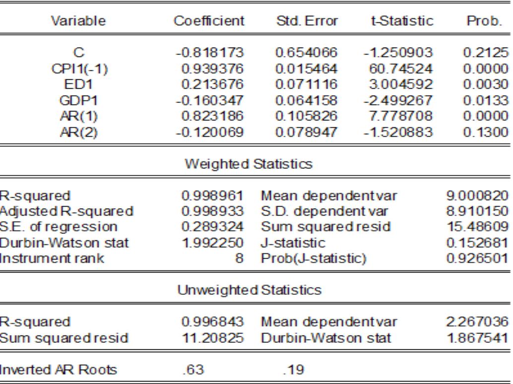 Panel gmm test was applied with cross-section sur.