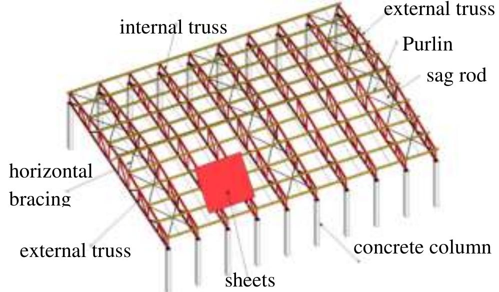 Roof truss frame design of 3d view structural plan