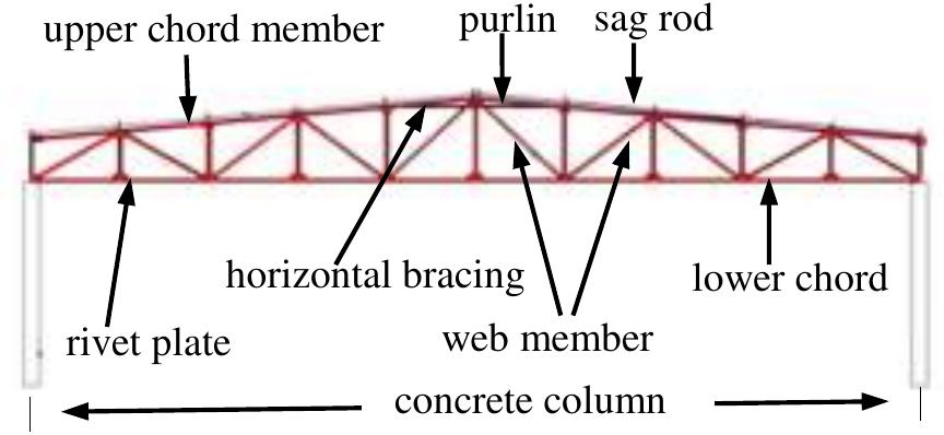 Roof truss frame design of elevation view as shown in figure