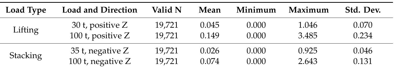 Descriptive statistics of the inverse reserve factor (irf).