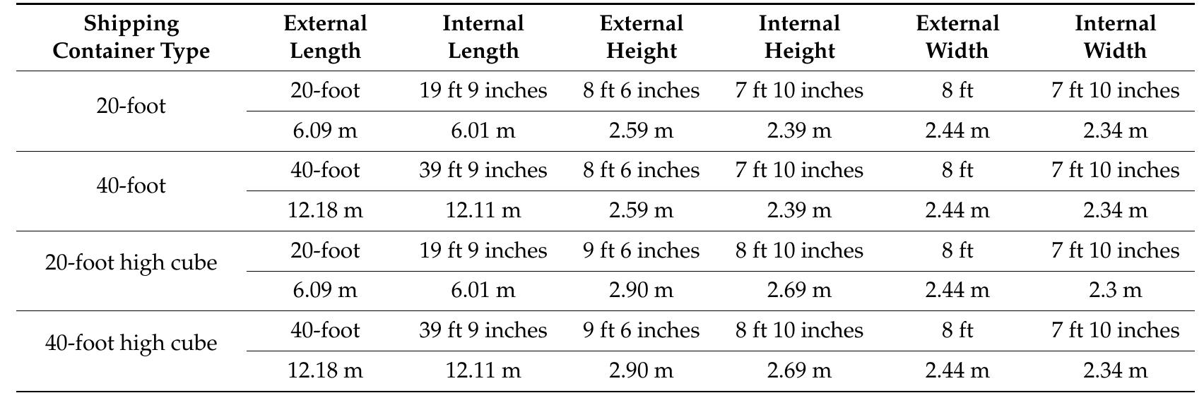 Al. some standard shipping container dimensions. table a2.