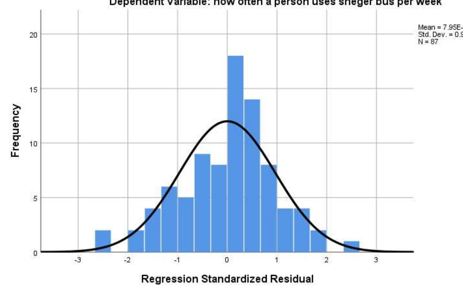 Figure 28 From Public Bus Study On Assessment Of Sheger