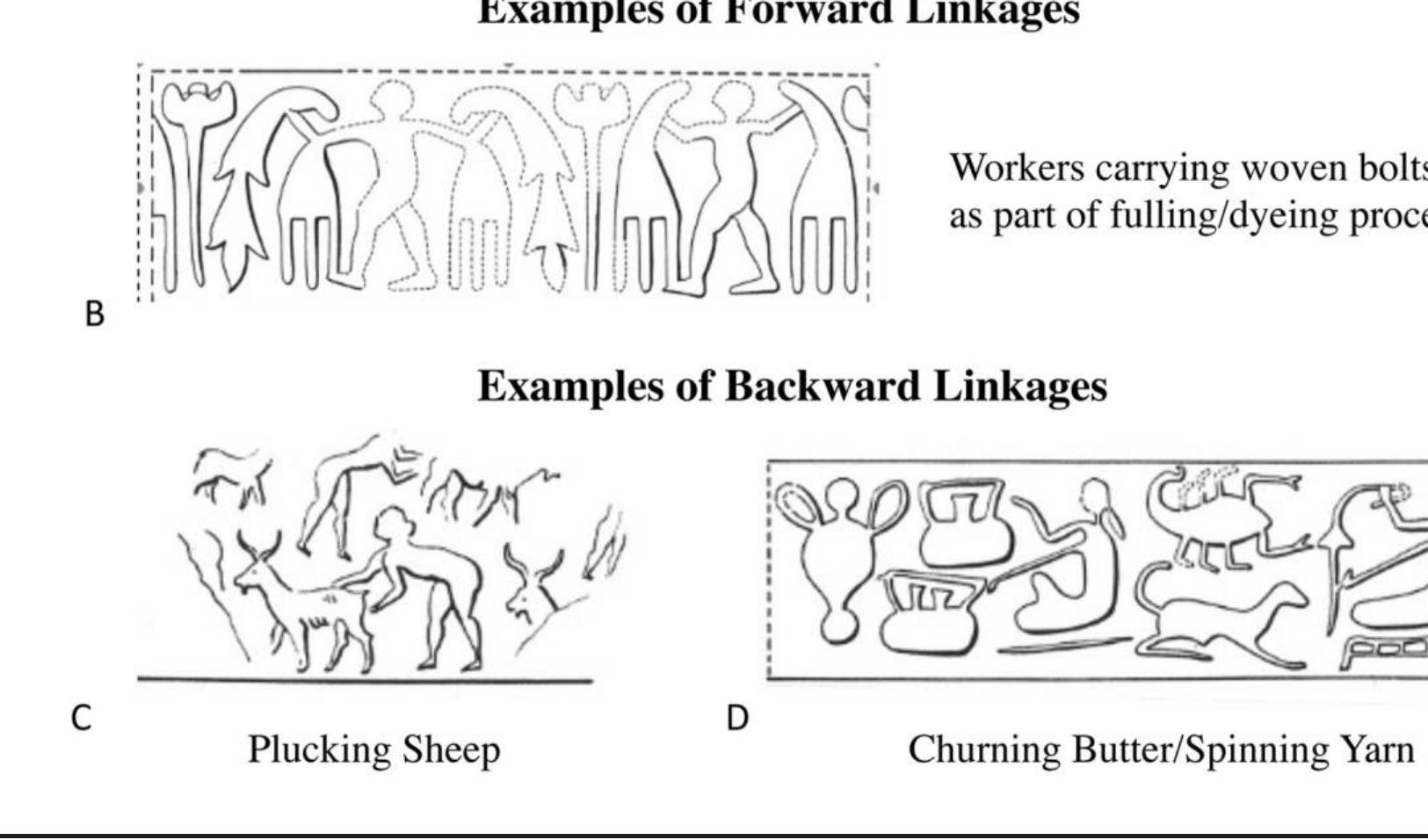 Seal iconography from the late fourth millennium bc