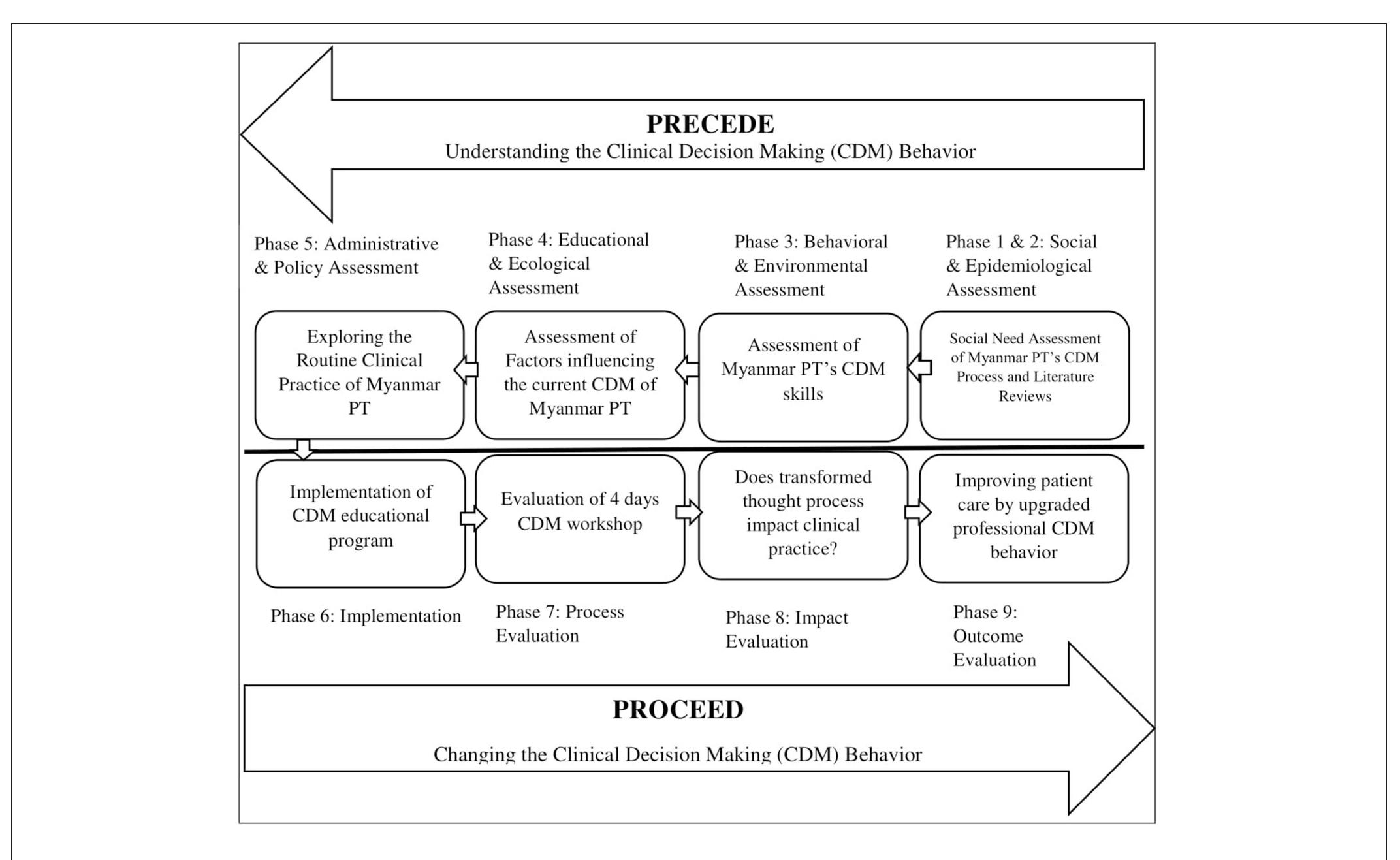 | applied ppm model for cdm behavior transformation.