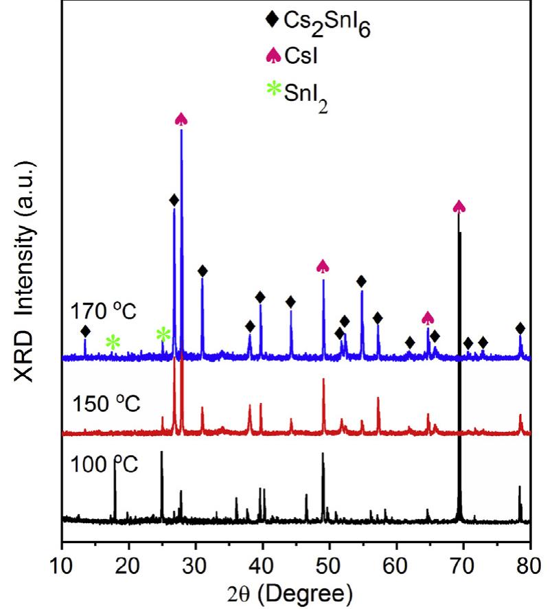 (color online) xrd spectra of the csi compound annealed at