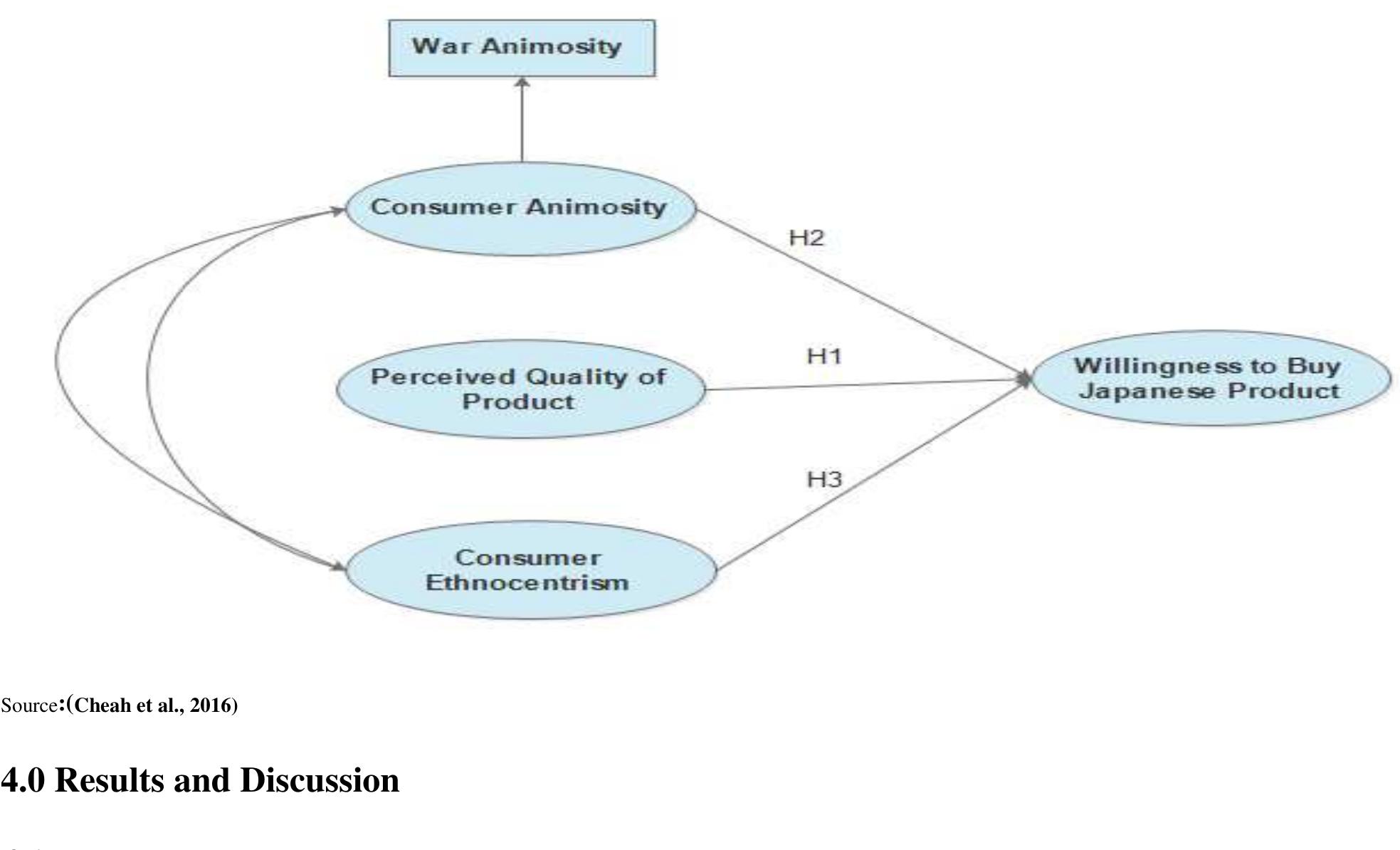 Data collected through an adapted questionnaire from