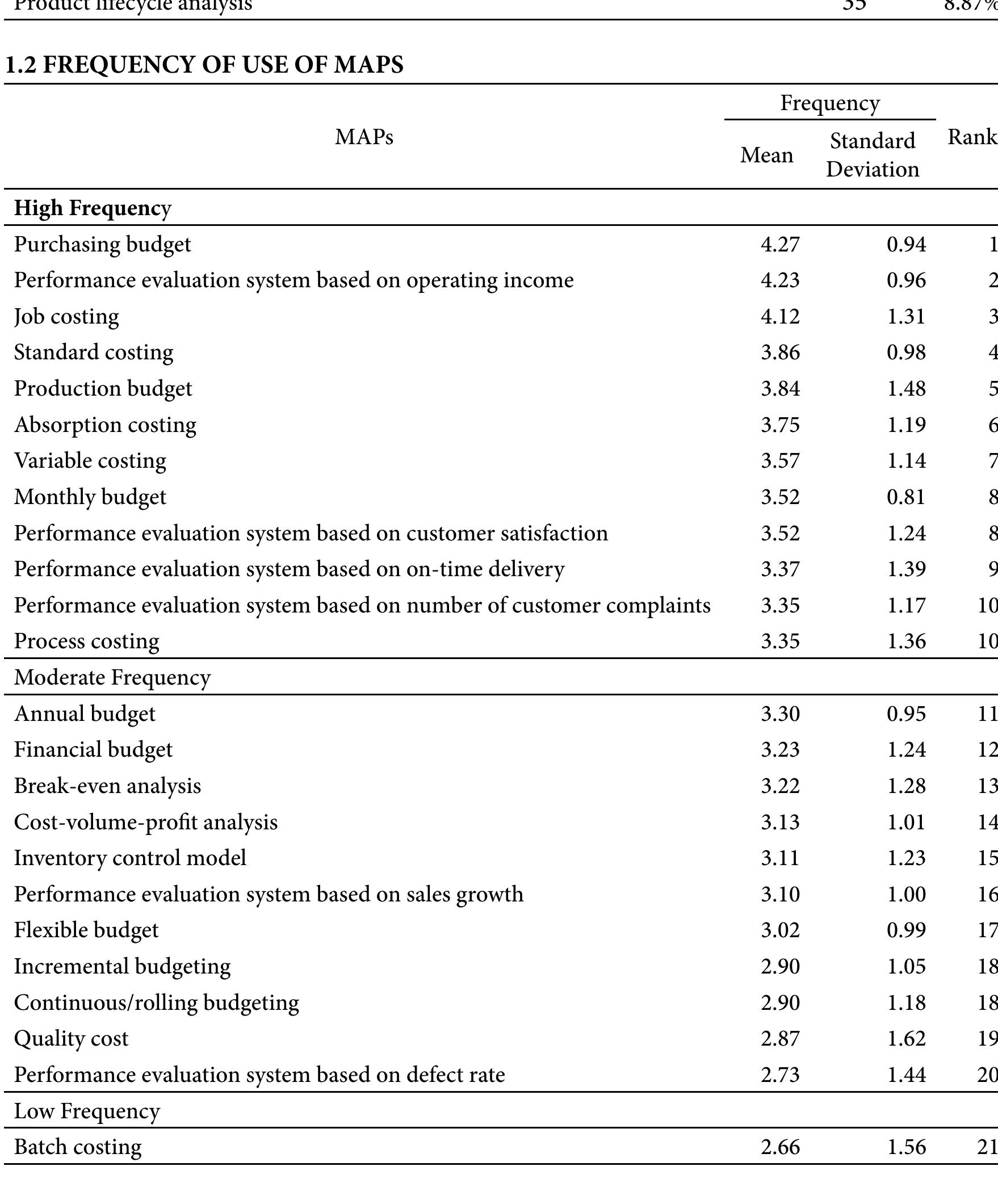 Net Present Value Analysis 8037