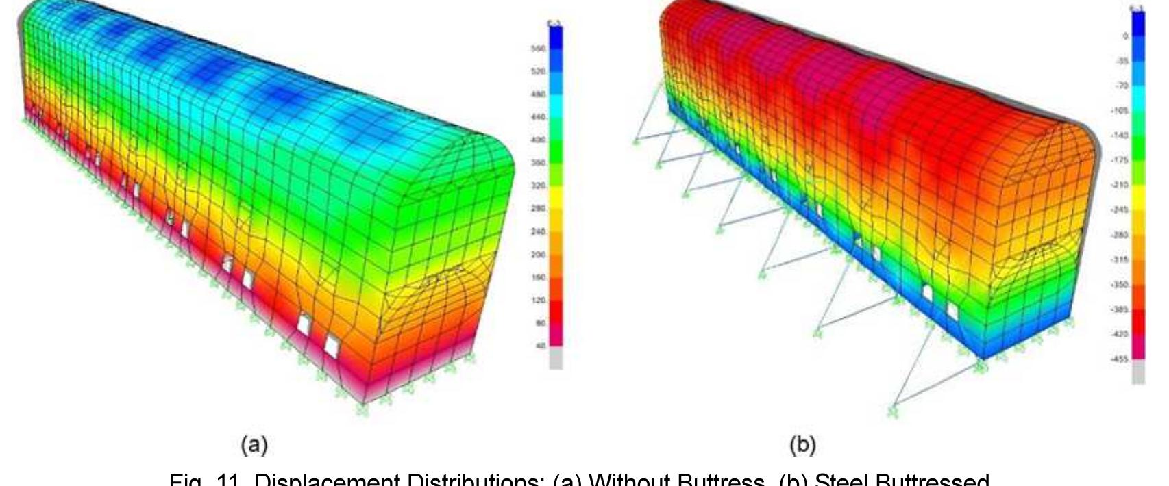 Normal stress distributions: (a) without buttress, (b) steel