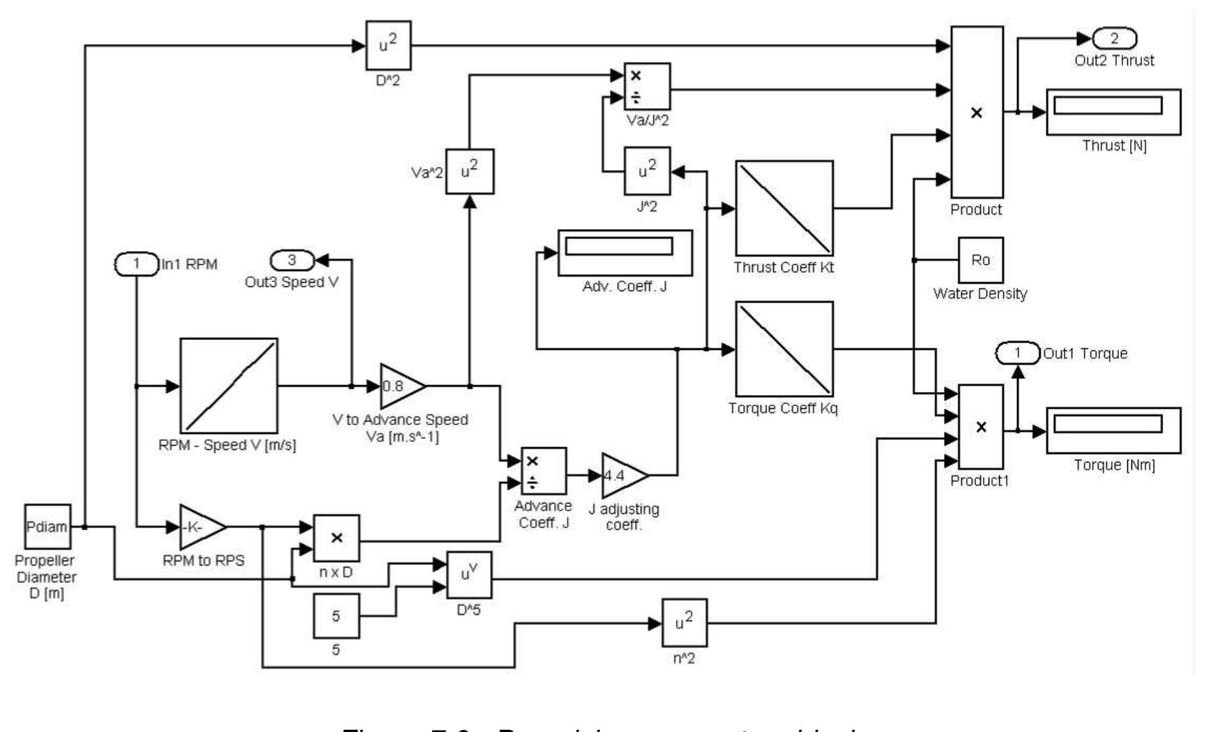 7.8. complete propulsion system model