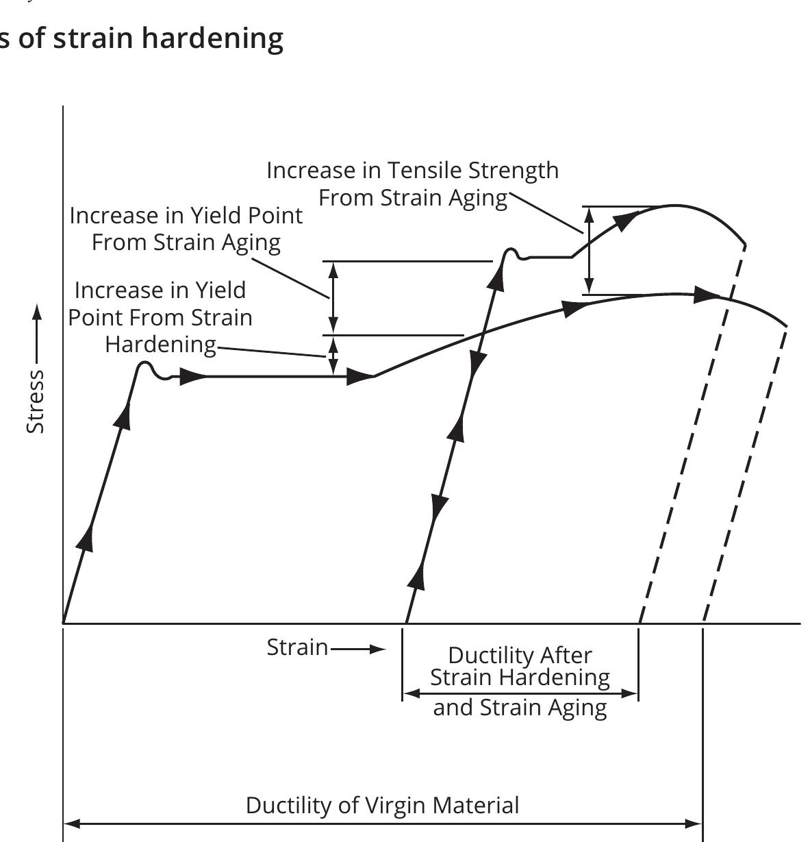 Note: diagram is schematic and not to scale. note: diagram