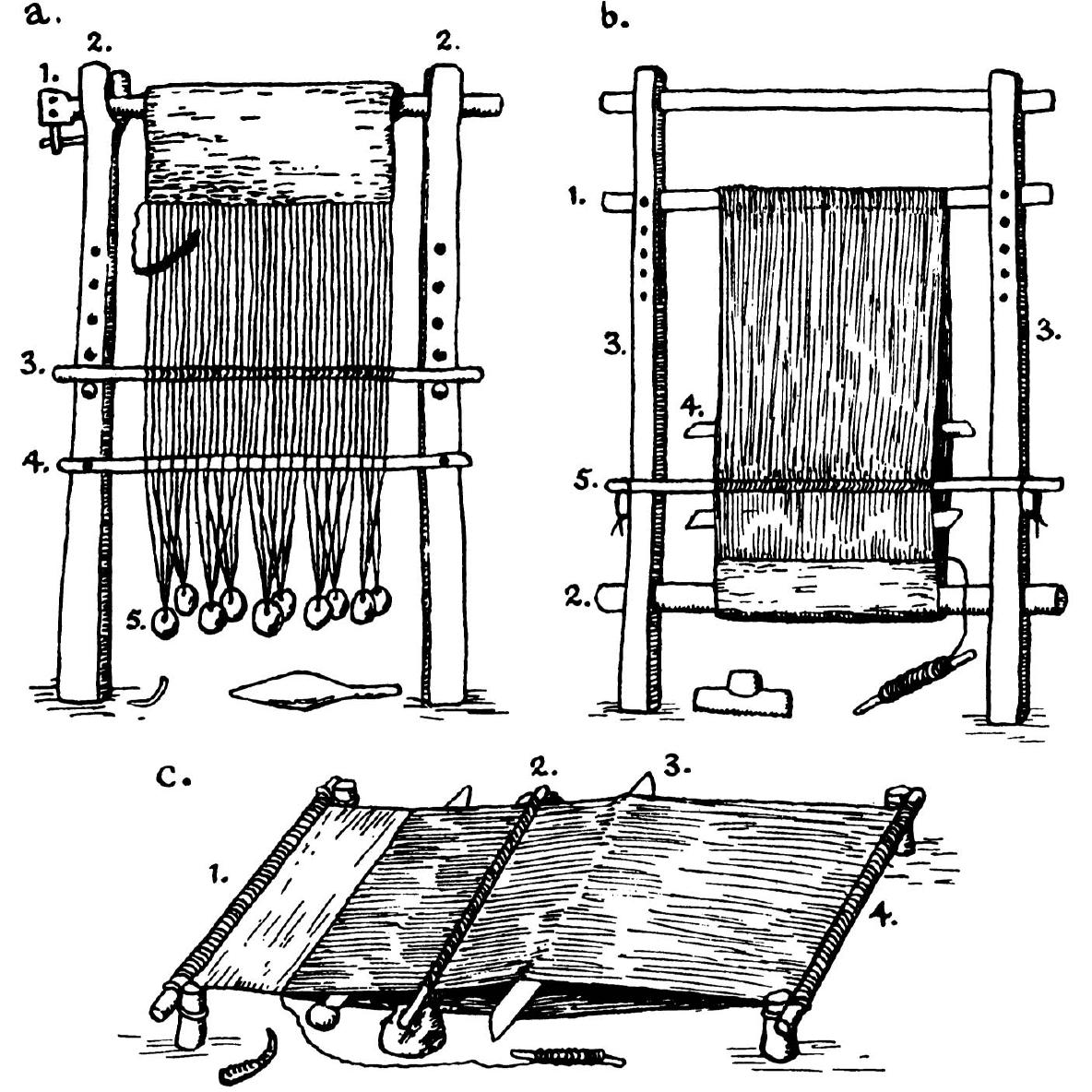 (PDF) Weaving twill on a Warp-Weighted Loom