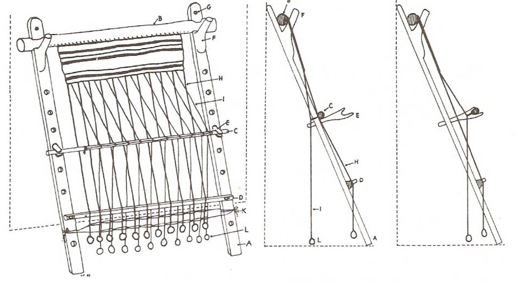 (PDF) Weaving twill on a Warp-Weighted Loom
