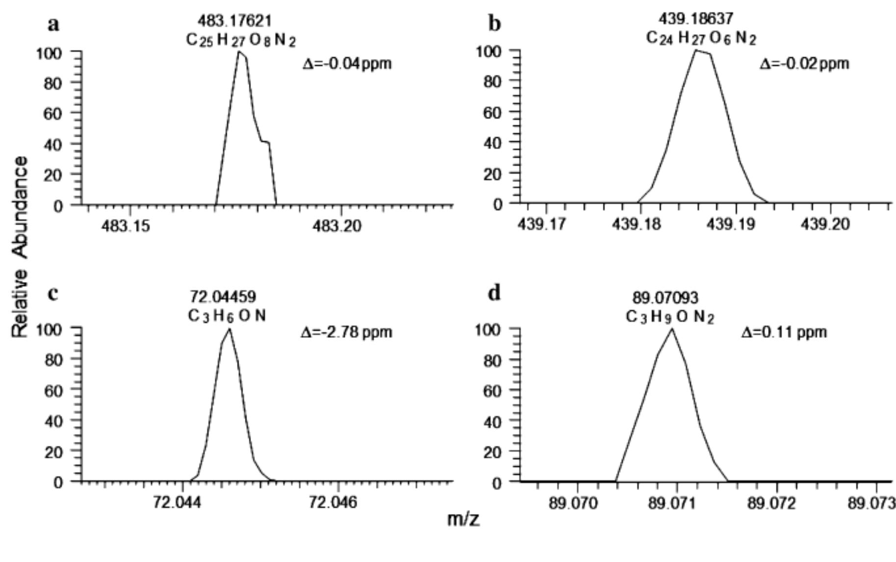 High resolution mass spectrometry confirmation of the