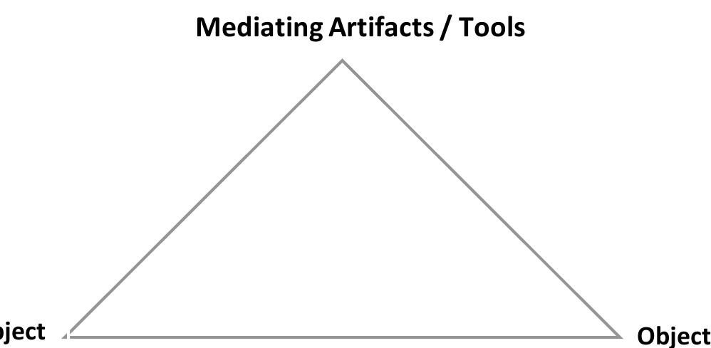 1. vygotsky's (1987) basic mediation triangle adopted from